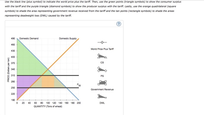 Solved Suppose Kenya is open to free trade in the world | Chegg.com