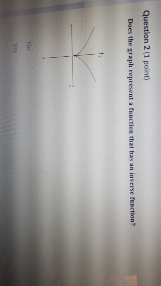 Solved Question 2 (1 point) Does the graph represent a | Chegg.com