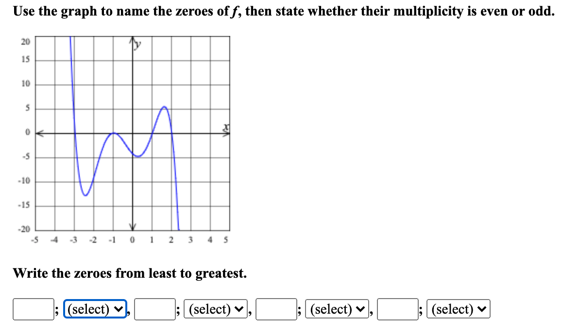 Solved Use the graph to name the zeroes off, then state | Chegg.com