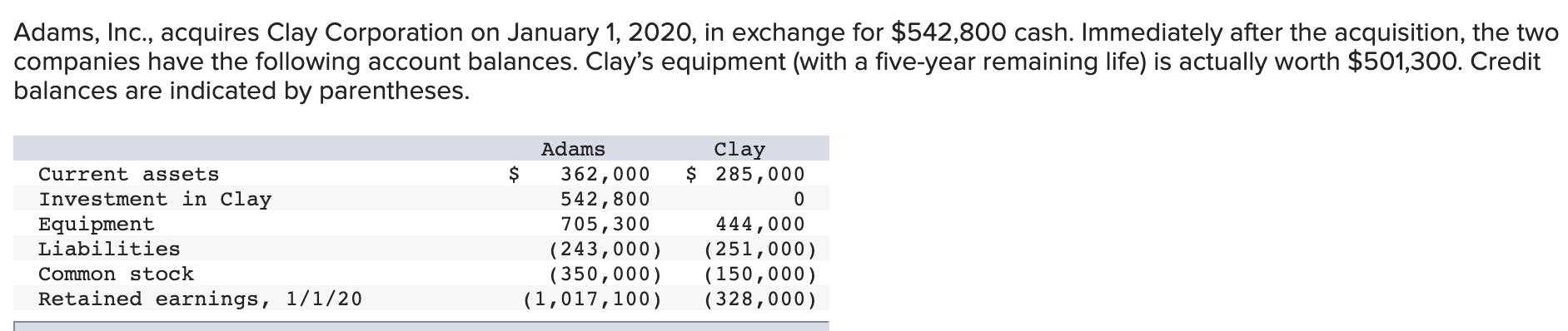 Solved Adams, Inc., acquires Clay Corporation on January 1, | Chegg.com