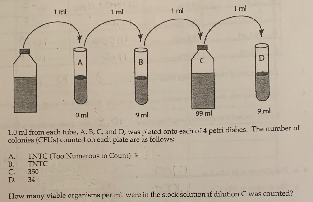 Solved 1 ml 1 ml 1 ml 1 ml А B C с Oml 9 mi 9 ml 99 ml 1.0 | Chegg.com
