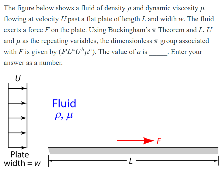 [Solved]: The figure below shows a fluid of density rho and
