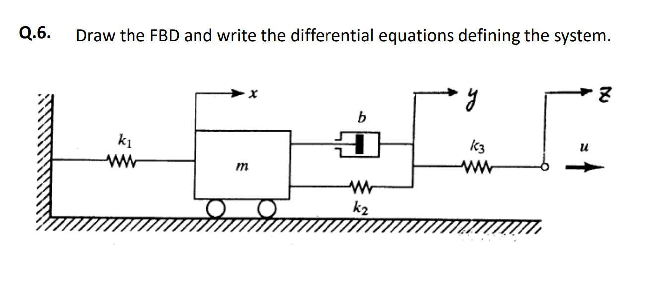 Solved 2.6. Draw the FBD and write the differential | Chegg.com