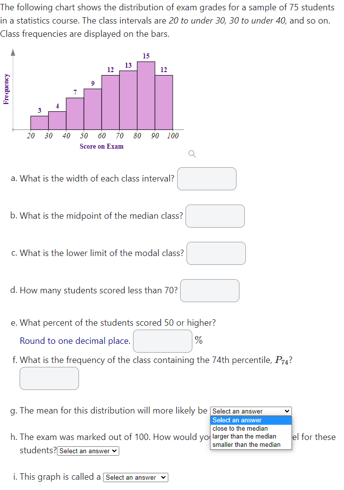 Solved The following chart shows the distribution of exam | Chegg.com