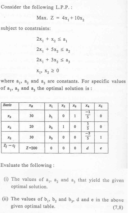 Solved Consider the following L.P.P.: ﻿Max. | Chegg.com