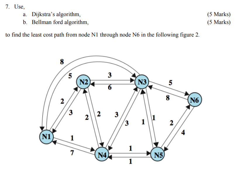 Solved 7. Use, a. Dijkstra's algorithm, b. Bellman ford | Chegg.com