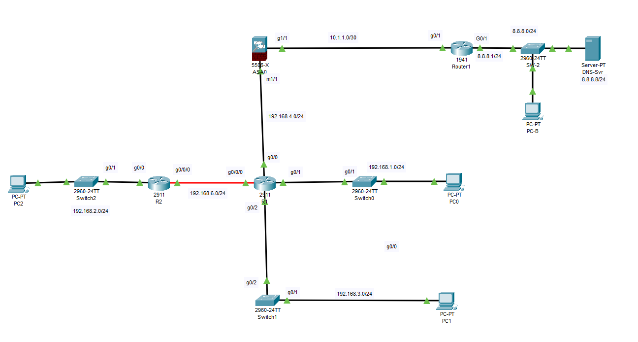 Solved Please show all configuration of each device. PC0, | Chegg.com