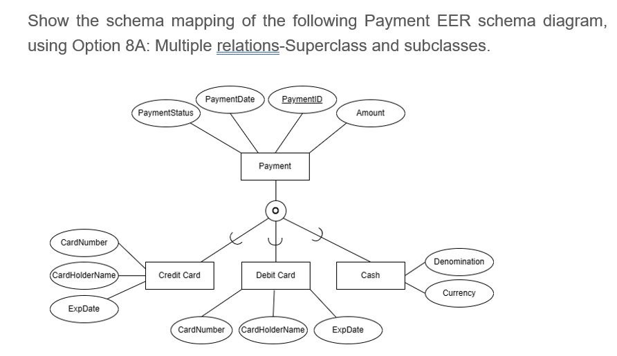 Solved Show the schema mapping of the following Payment EER | Chegg.com