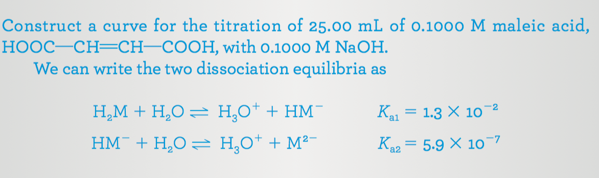 Solved Construct a curve for the titration of 25.00 mL of | Chegg.com
