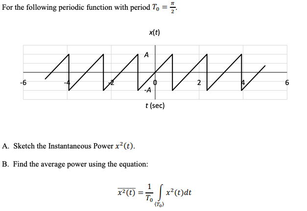 Solved For the following periodic function with period | Chegg.com