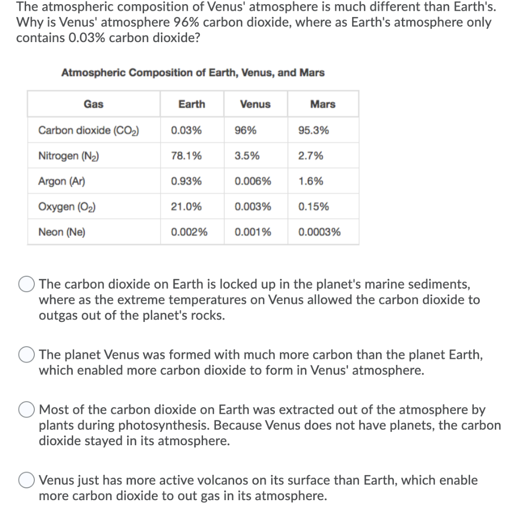 Atmospheric Makeup Of Venus | Saubhaya Makeup