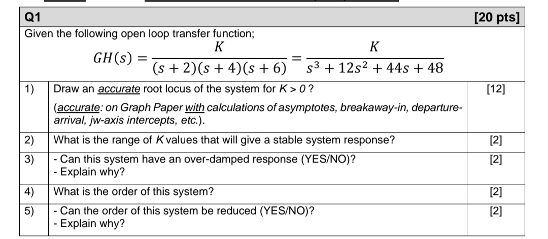 Solved Given the following open loop transfer | Chegg.com