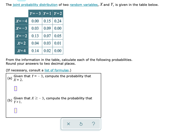Solved The joint probability distribution of two random | Chegg.com