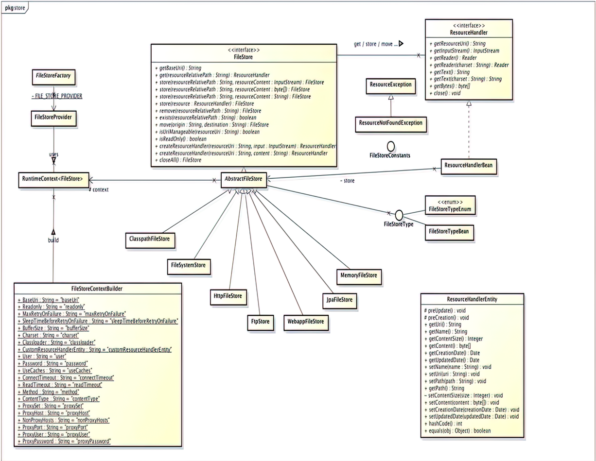 Solved Given the following Class Diagram and code quality | Chegg.com