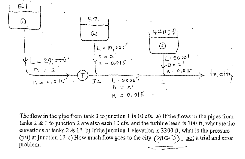 Solved The flow in the pipe from tank 3 to junction 1 is | Chegg.com