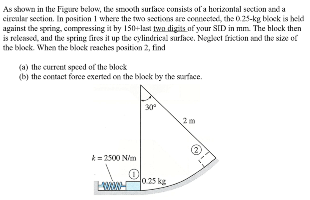 Solved As shown in the Figure below, the smooth surface | Chegg.com
