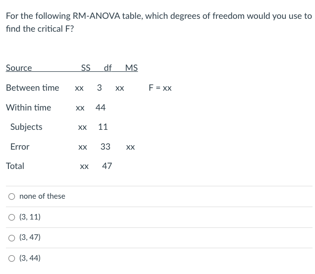 Solved For the following RM-ANOVA table, which degrees of | Chegg.com