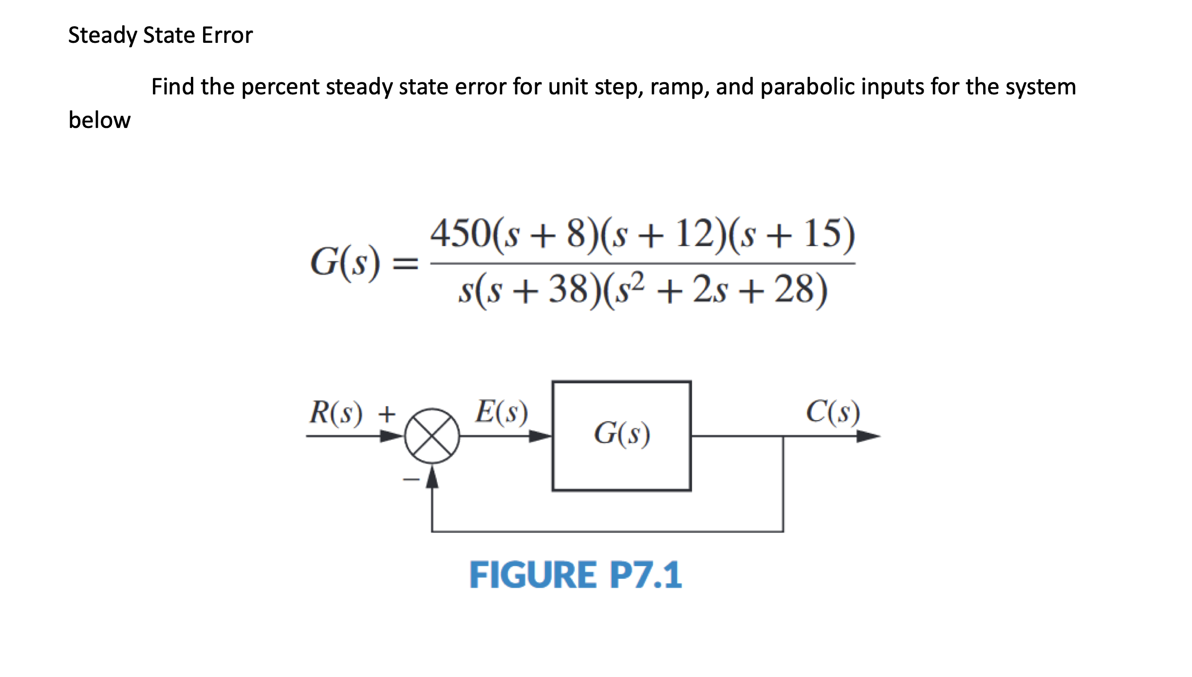 Solved Steady State Error Find The Percent Steady State