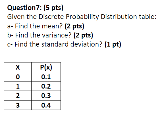 Solved Question7: (5 pts) Given the Discrete Probability | Chegg.com