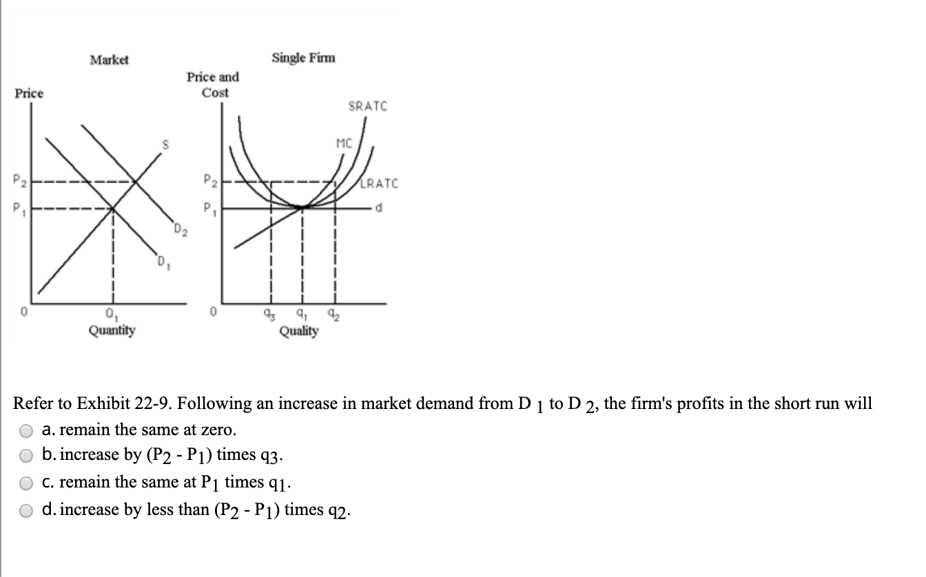Solved Quantity of Output Total Cost $100 $170 $220 $280 | Chegg.com