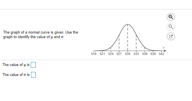 Solved The graph of a normal curve is given. Use the graph | Chegg.com