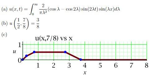 4] Consider a vibrating semi-infinite string with | Chegg.com