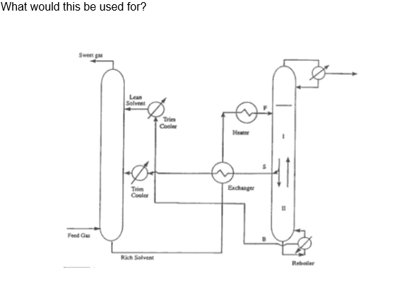 Solved What would this be used for? Lean Solvent Trim Cooler | Chegg.com