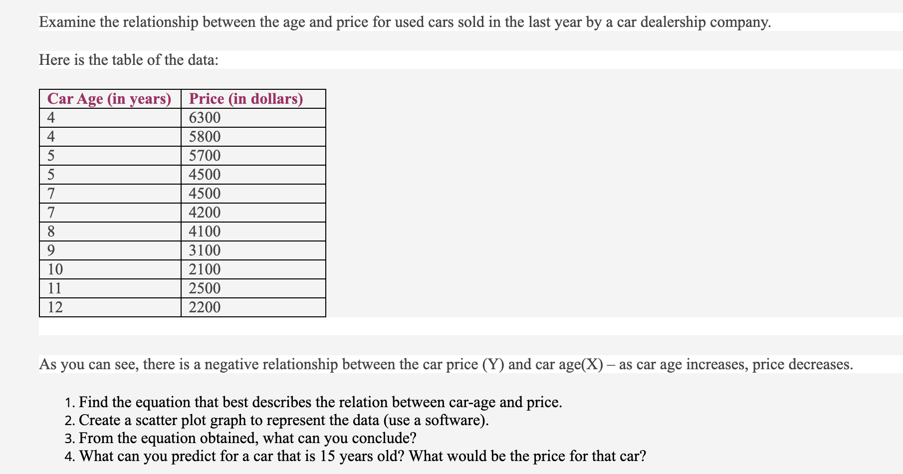 Solved Examine the relationship between the age and price | Chegg.com Solved Examine the relationship between the age and price | Chegg.com