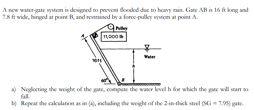 Solved A new water-gate system is designed to prevent | Chegg.com