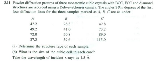 Solved 3.11 Powder diffraction patterns of three monatomic | Chegg.com