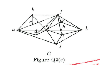 Solved G Figure Q2(c)(i) Find the ak disconnecting sets. | Chegg.com