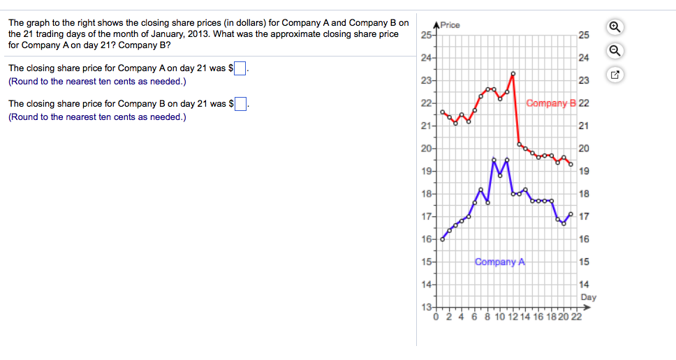 Solved The Graph To The Right Shows The Closing Share Prices Chegg