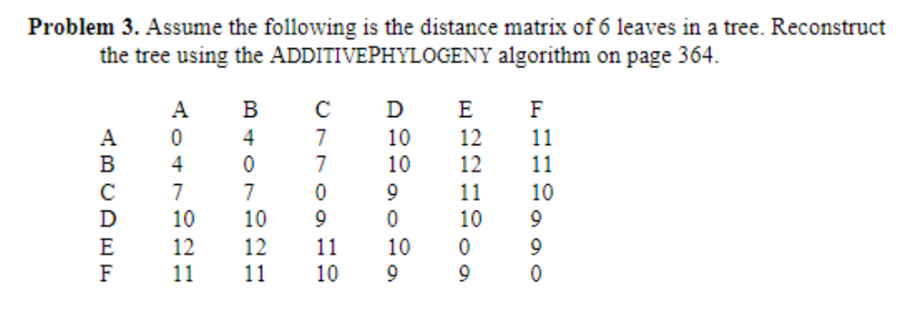 Problem 3 Assume The Following Is The Distance 
