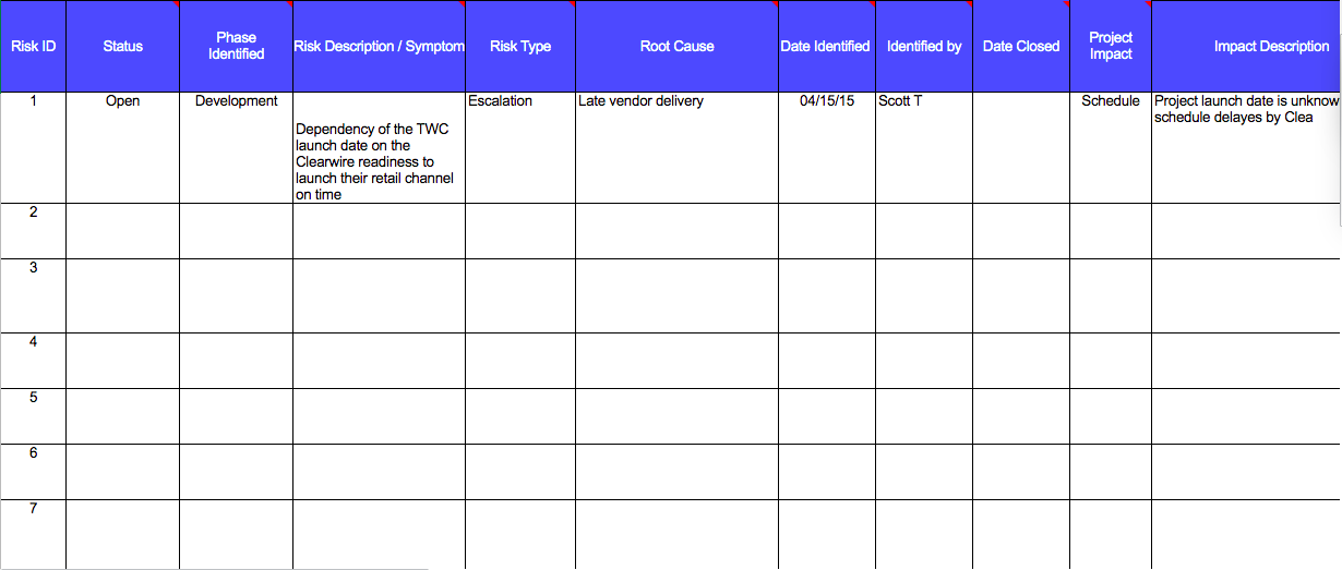 Use the Risk Management Plan Template to complete the | Chegg.com