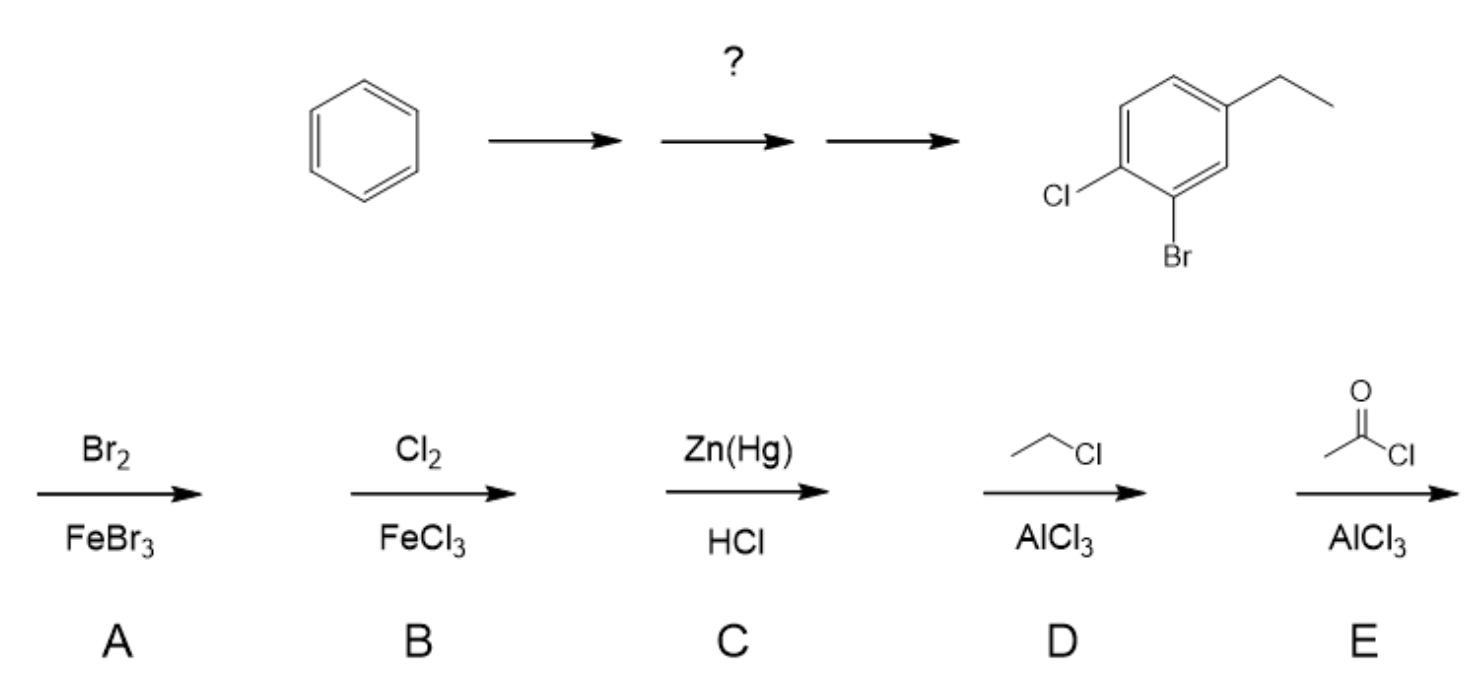 Solved ? Br Br2 Cl2 Zn(Hg) FeBr 3 FeCl3 HCI AICI: AICI: A B | Chegg.com