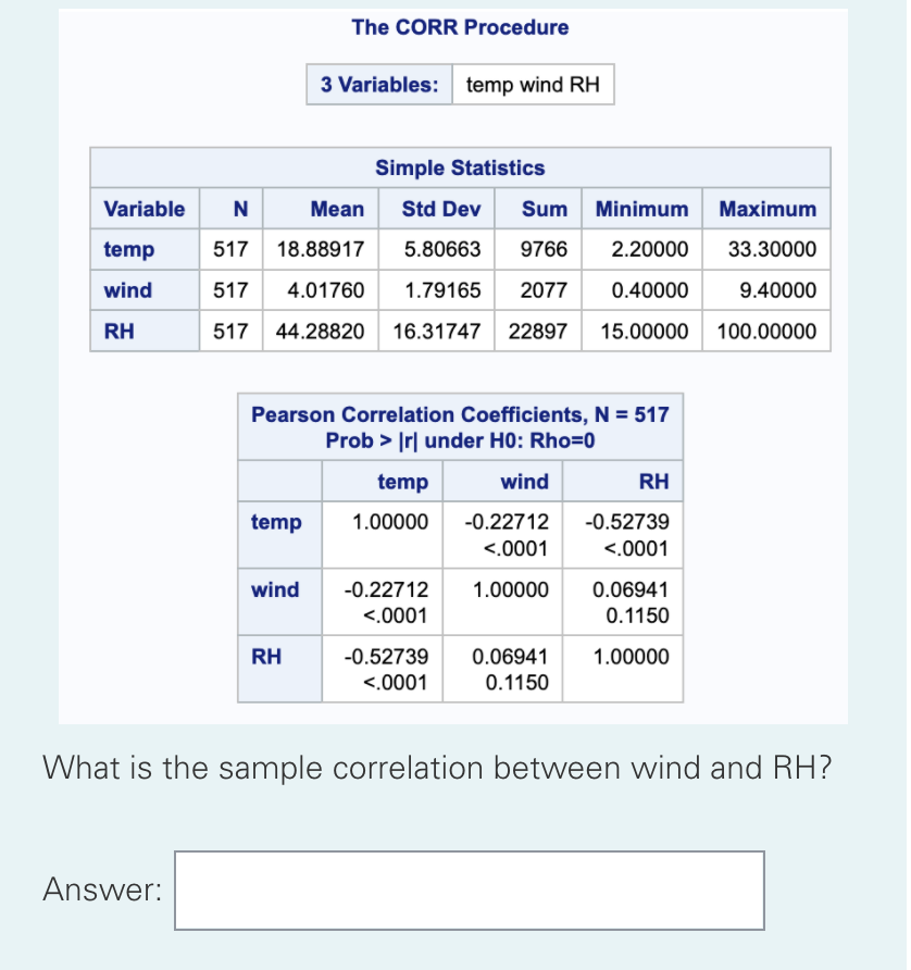 Solved The CORR Procedure 3 Variables: temp wind RH Variable | Chegg.com
