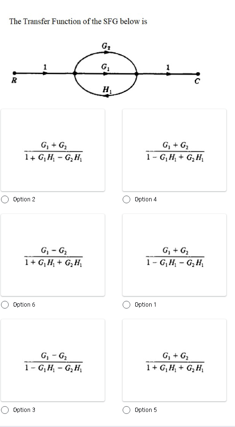 Solved The Transfer Function of the SFG below | Chegg.com