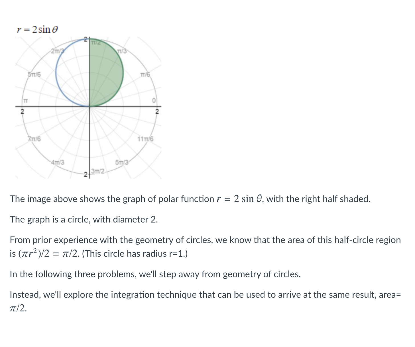 Solved The image above shows the graph of polar function | Chegg.com