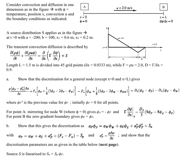 Solved A 4-20 m/s B Consider convection and diffusion in one | Chegg.com