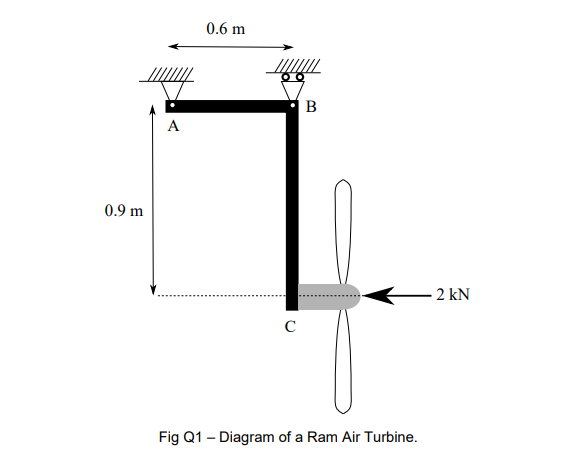 Solved 1. Figure Q1 shows a simplified diagram of a Ram Air | Chegg.com