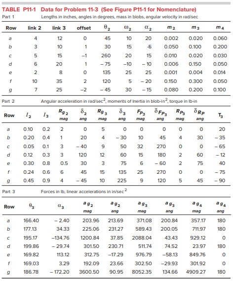 Solved Table P11-1 ﻿shows kinematic and geometric data for | Chegg.com