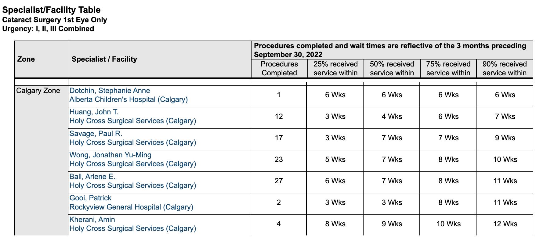 In the Specialist/Facility Table, select any five | Chegg.com