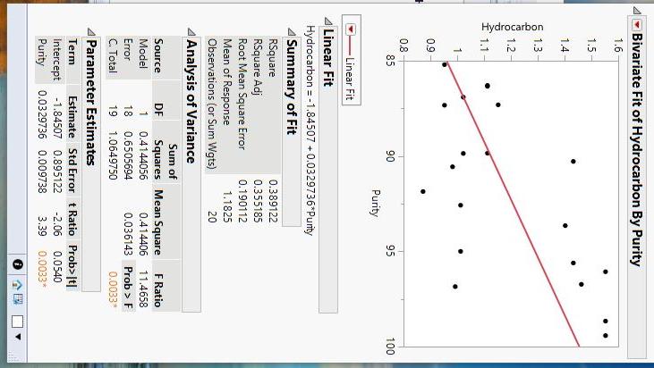 Solved This is Linear Regression Analysis. Using JMP | Chegg.com