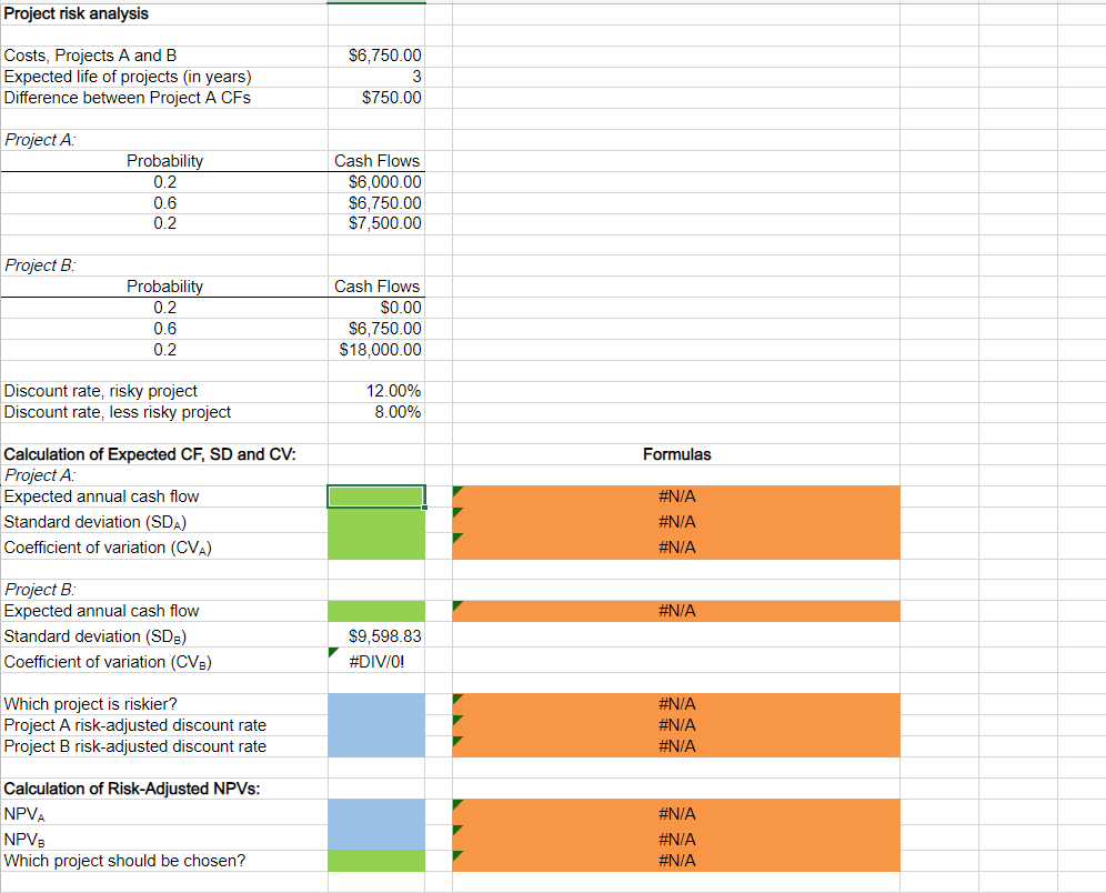 Solved Project risk analysis Costs, Projects A and B | Chegg.com