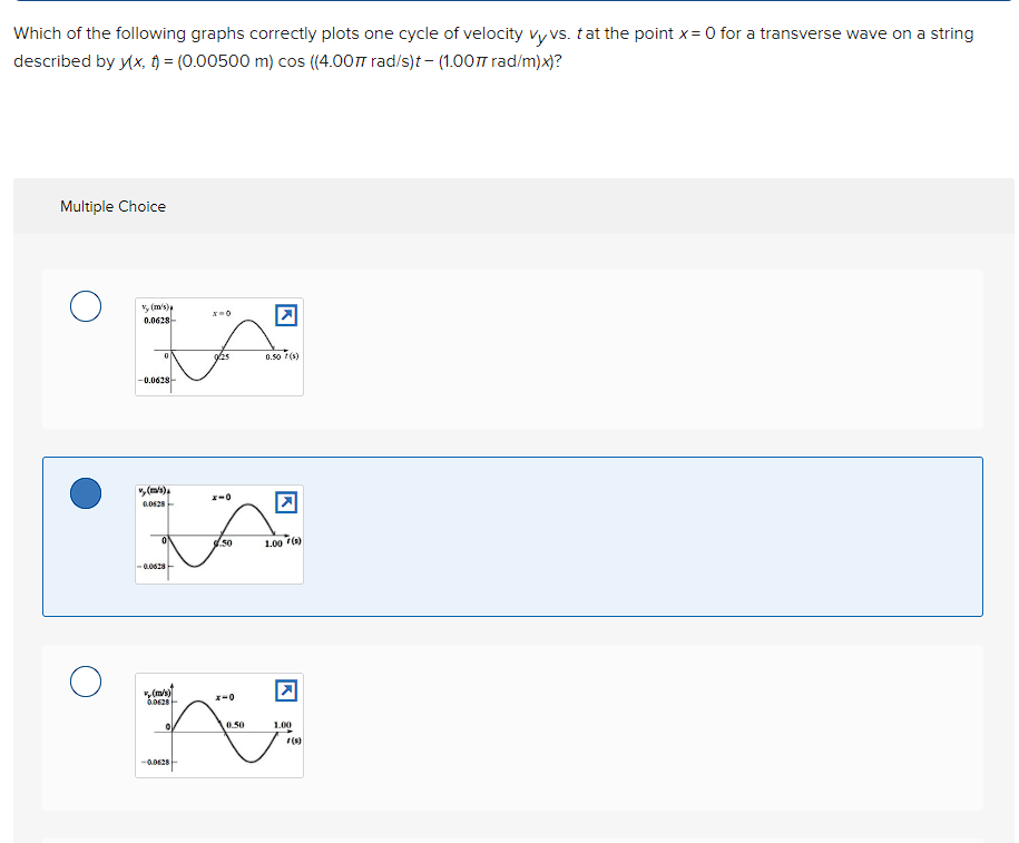 Solved Which of the following graphs correctly plots one | Chegg.com