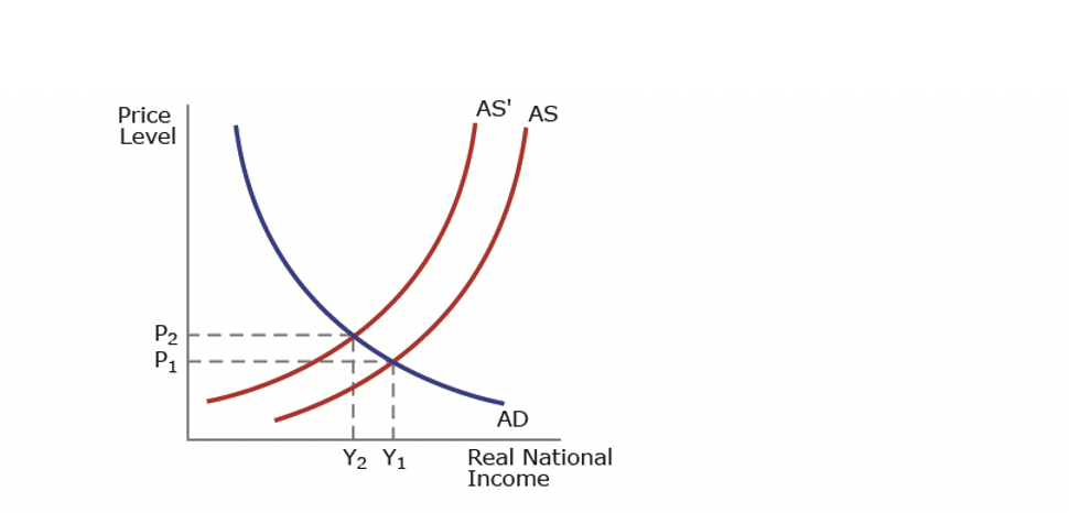 Solved The figure attached refers to a significant increase | Chegg.com