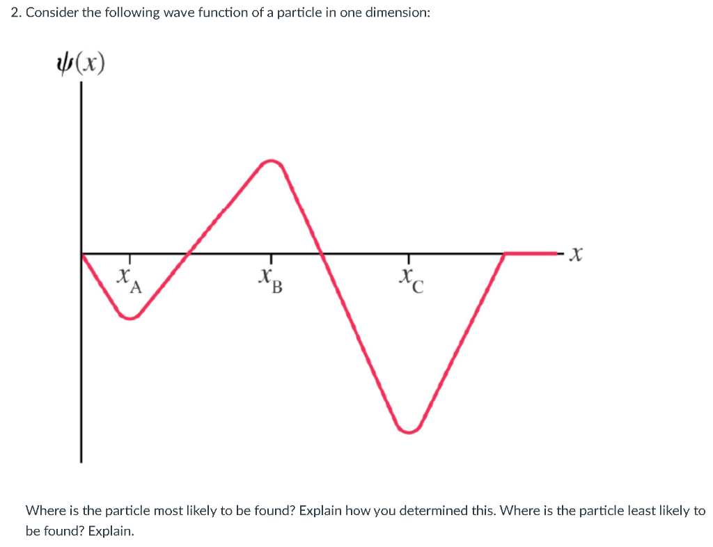 Solved 2. Consider the following wave function of a particle | Chegg.com