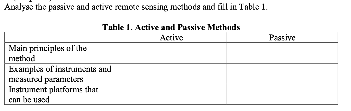Solved Analyse the passive and active remote sensing methods | Chegg.com