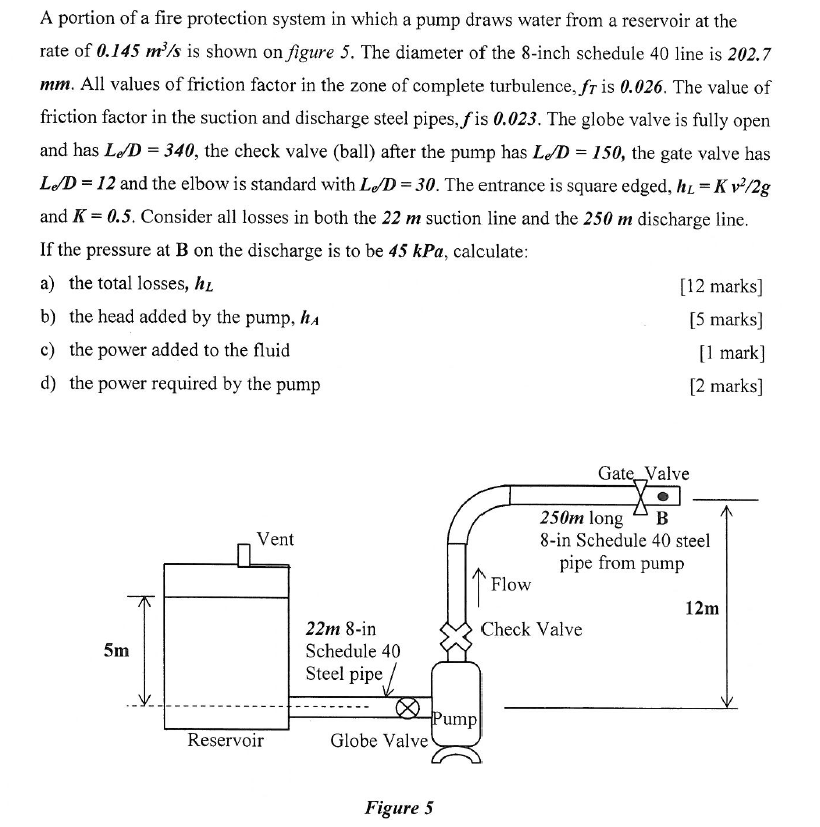 Solved A portion of a fire protection system in which a pump | Chegg.com
