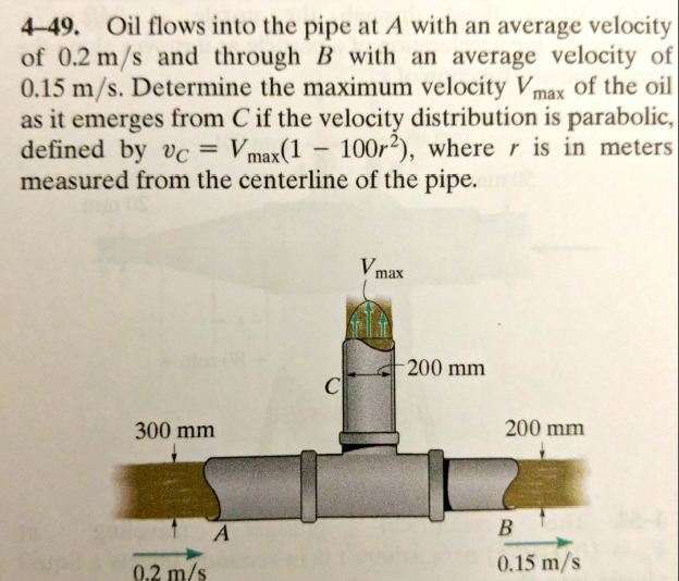 Solved 4-49. Oil flows into the pipe at A with an average | Chegg.com